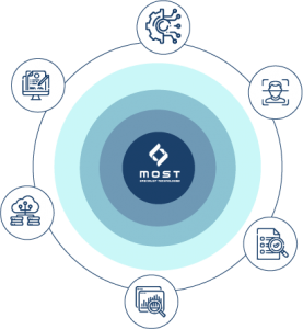 Most Specialist Technologies